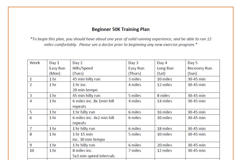 Beginner 50K Training Plan - Snacking in Sneakers