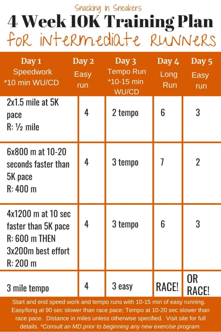 4 Week 10K Training Plan (Beginner and Intermediate Options)