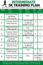 Intermediate 5K Training Plan - Snacking in Sneakers