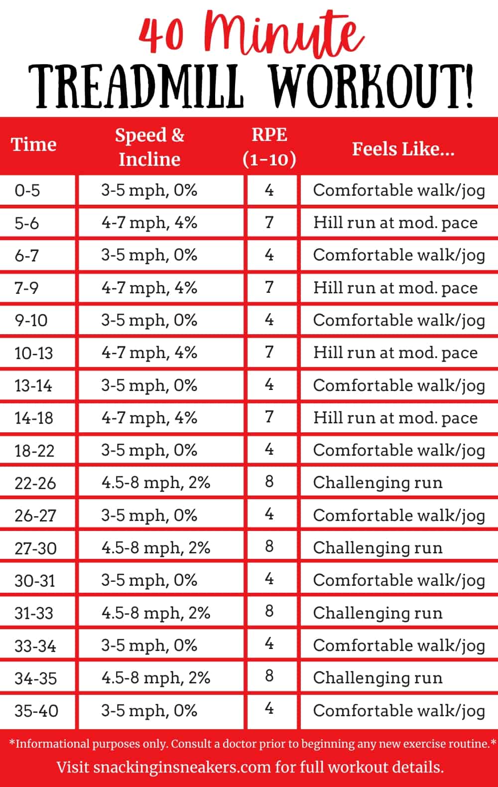40 Minute Treadmill Workout Snacking In Sneakers