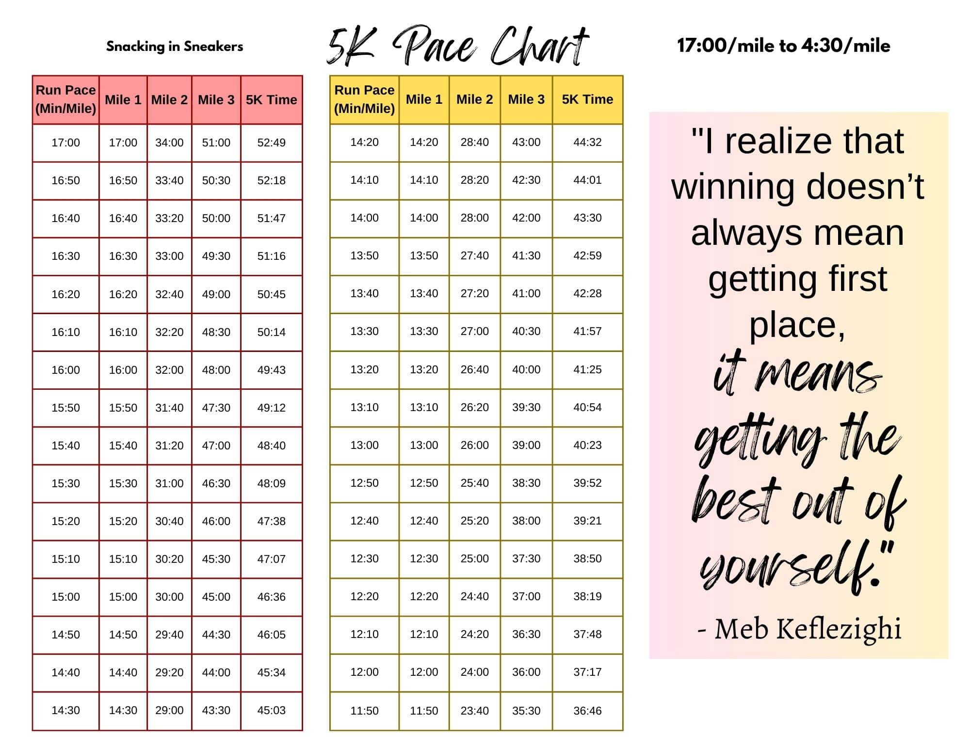5K Pace Chart Free PDF Download Snacking In Sneakers 5K Pace Chart Free PDF Download Snacking In Sneakers