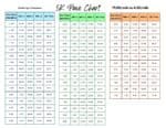5K Pace Chart (Free PDF Download) - Snacking in Sneakers