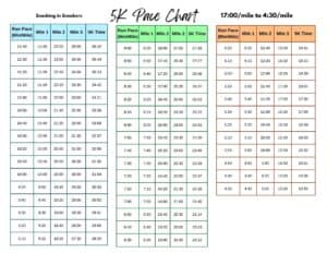 5K Pace Chart (Free PDF Download) - Snacking in Sneakers