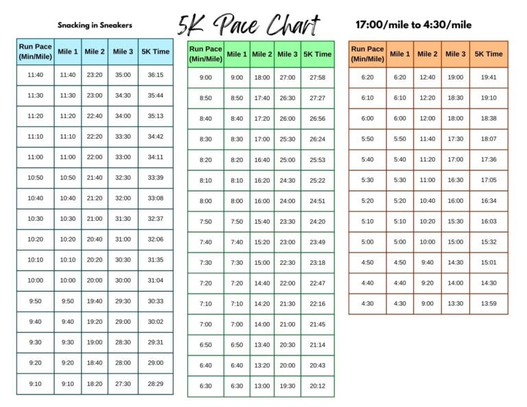 5K Pace Chart (Free PDF Download) - Snacking in Sneakers