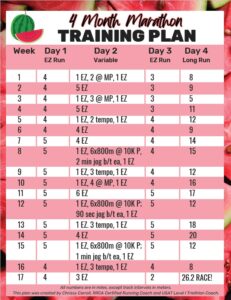 4 Month Marathon Training Plan - Snacking in Sneakers