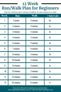 How to Start Running When You're Out of Shape (A Coach's Tips!)