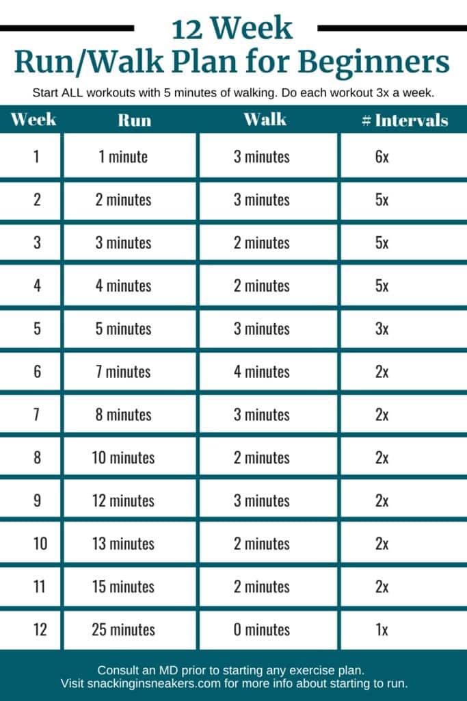 How to Start Running When You're Out of Shape (A Coach's Tips!)