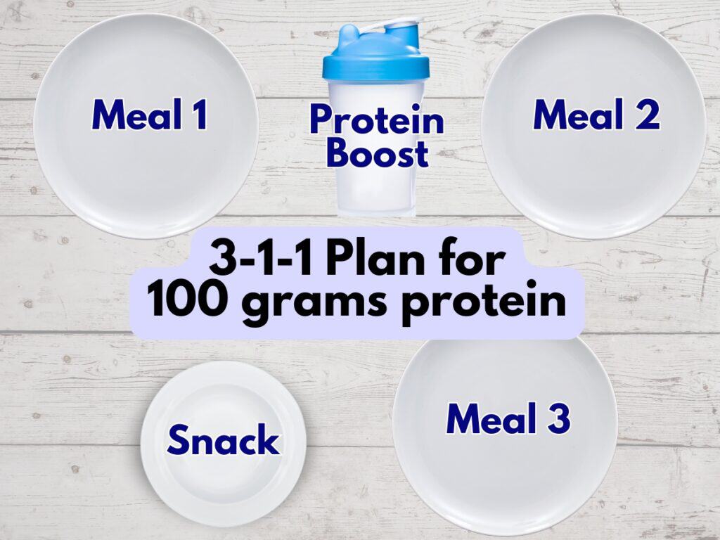 How to Easily Get 100 Grams of Protein Per Day with a 3-1-1 Plan