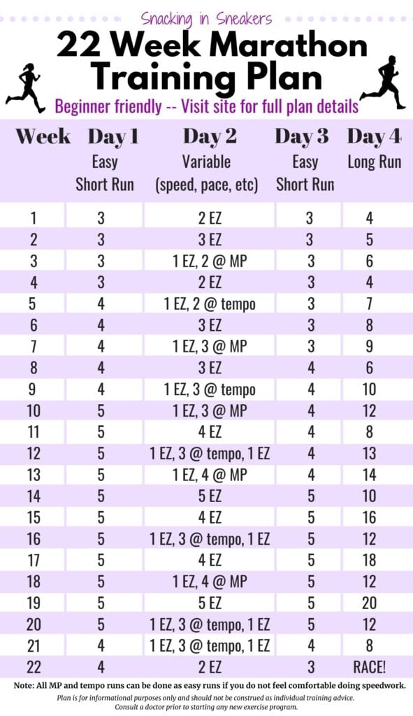 22 Week Marathon Training Plan for Beginners - Snacking in Sneakers