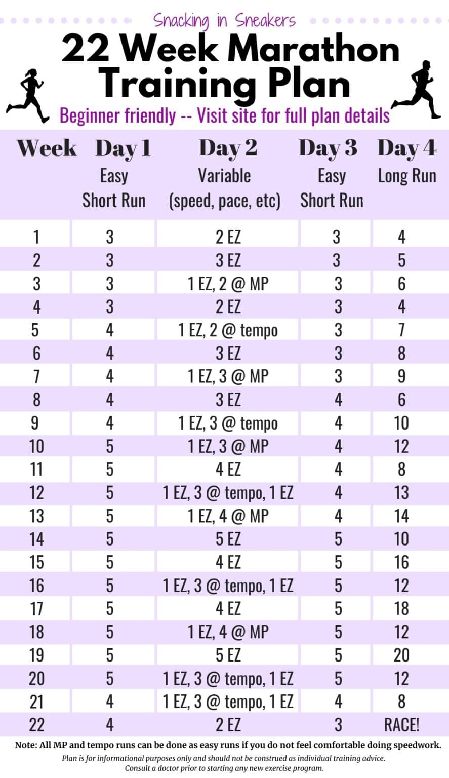22 Week Marathon Training Plan for Beginners - Snacking in Sneakers