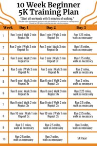10 Week 5K Training Plan for Beginners - Snacking in Sneakers