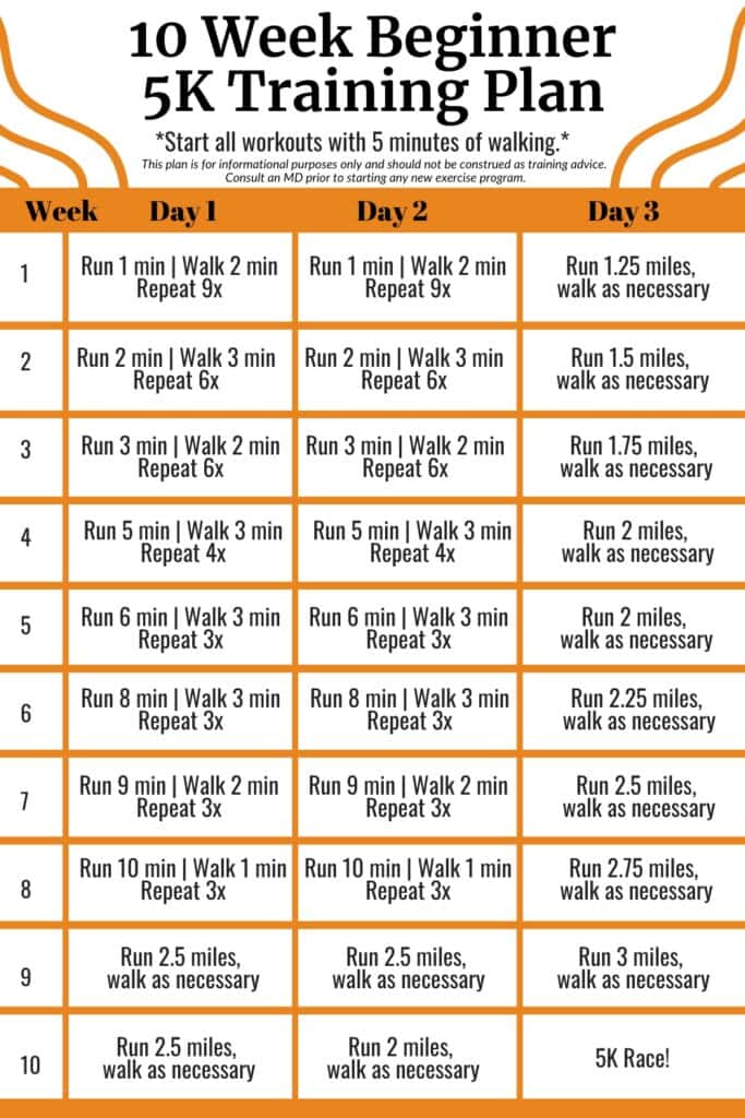 10 Week 5K Training Plan for Beginners - Snacking in Sneakers